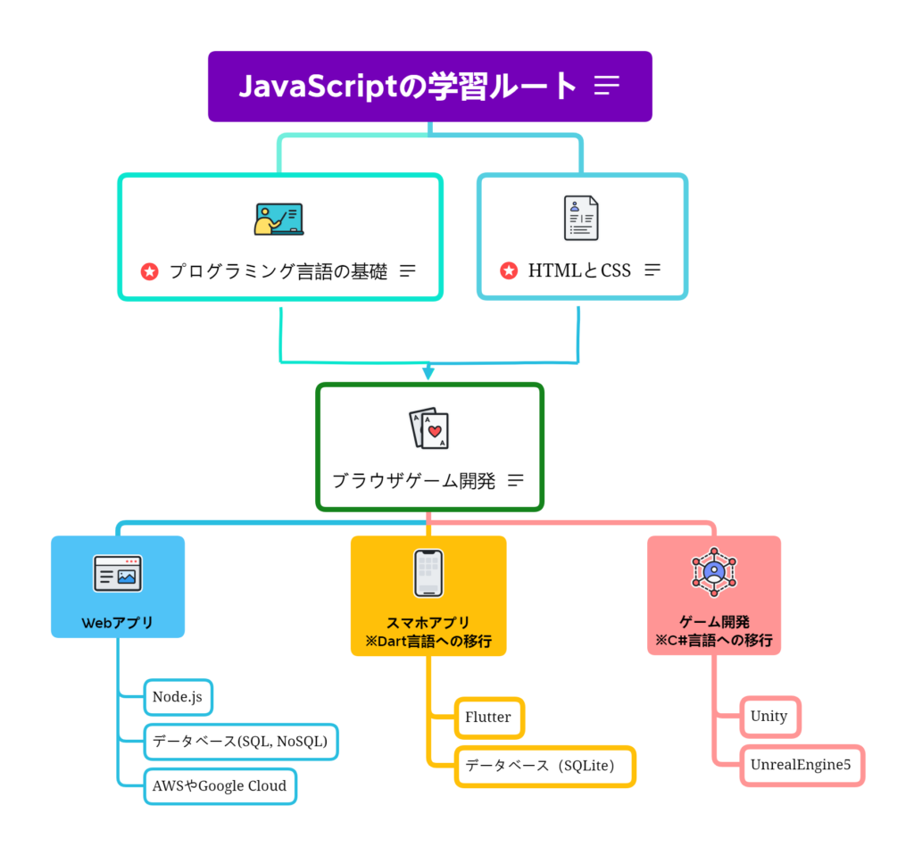 AIで学ぶJavaScriptゲームプログラミングクラス - 名古屋のマイクラプログラミング教室「まなびま」